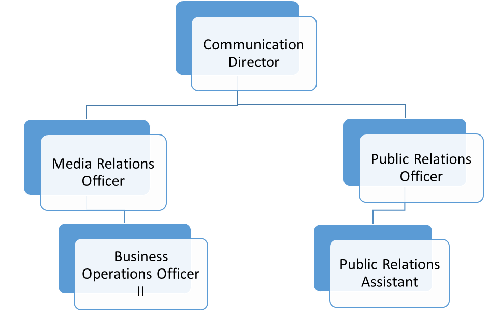 communications_org_chart - Division of Finance and the Economy