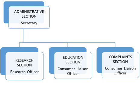 consumer_protection_org_chart - Division of Finance and the Economy