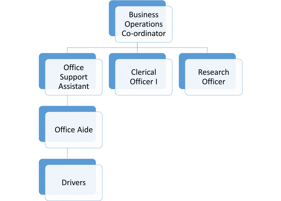 office-of-the-secretary-of-finance - Division of Finance and the Economy